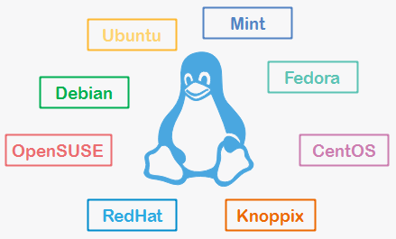 Diagramm erstellen - Diagramm Software für Linux